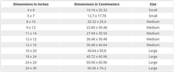 Discover the Ultimate Canvas Sizes Chart: What Are the Standard Canvas ...